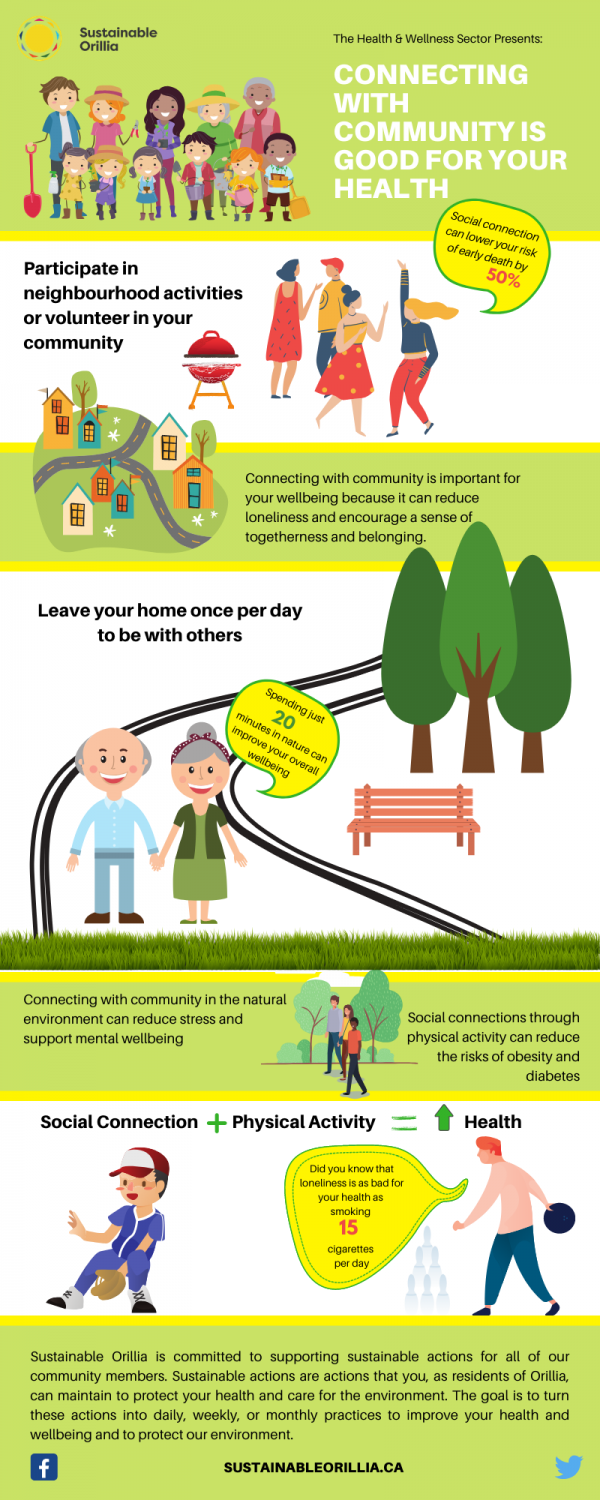 Health and Wellness | Sustainable Orillia